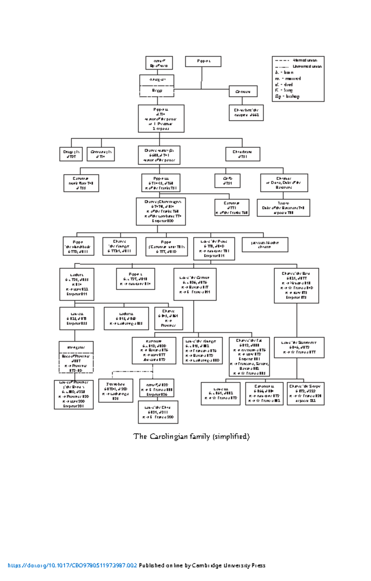 Carolingian Family Tree Overview (History 101) - Studocu