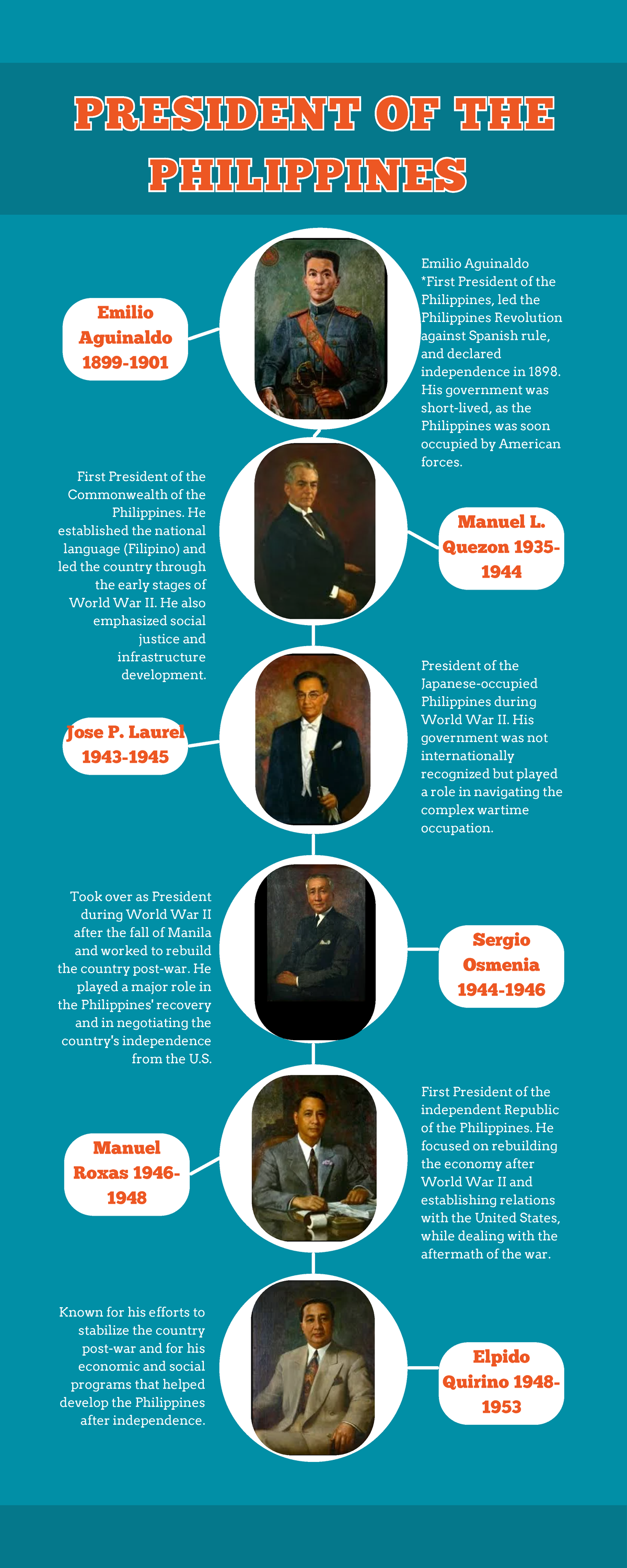 Emilio Aguinaldo First President of the Philippines, led the ...