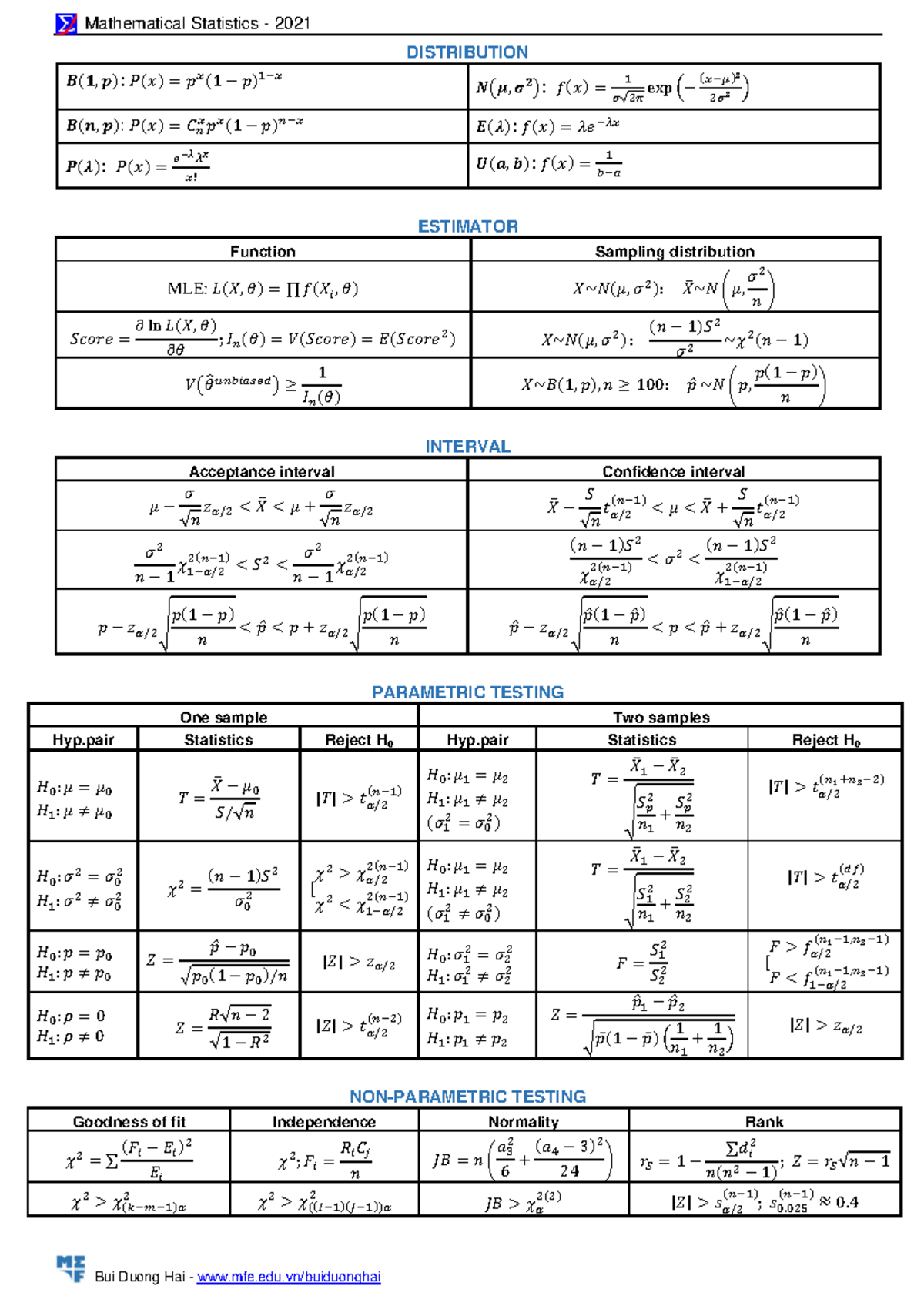 Formula Tables 4pages 2021 - DISTRIBUTION 𝑩(𝟏, 𝒑): 𝑃 ( 𝑥 ) = 𝑝 𝑥 ( 1 − ...