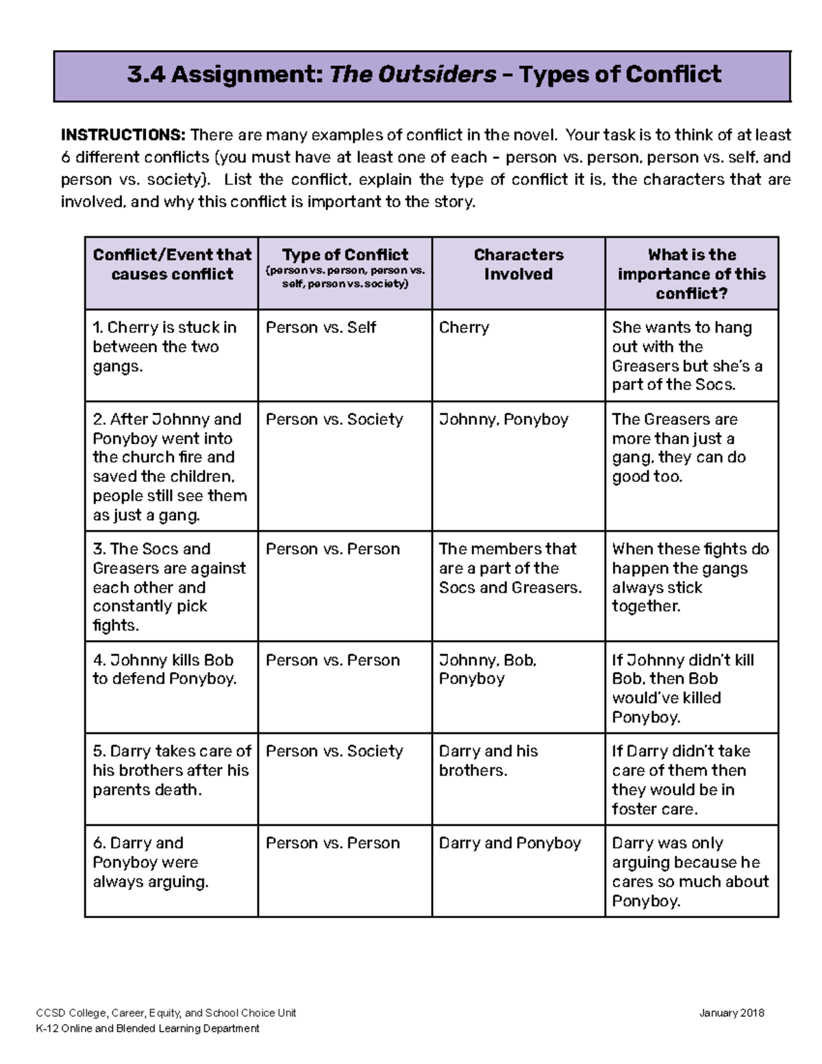3.4 Assignment The Outsiders - Types of Conflict - 3 Assignment: The ...