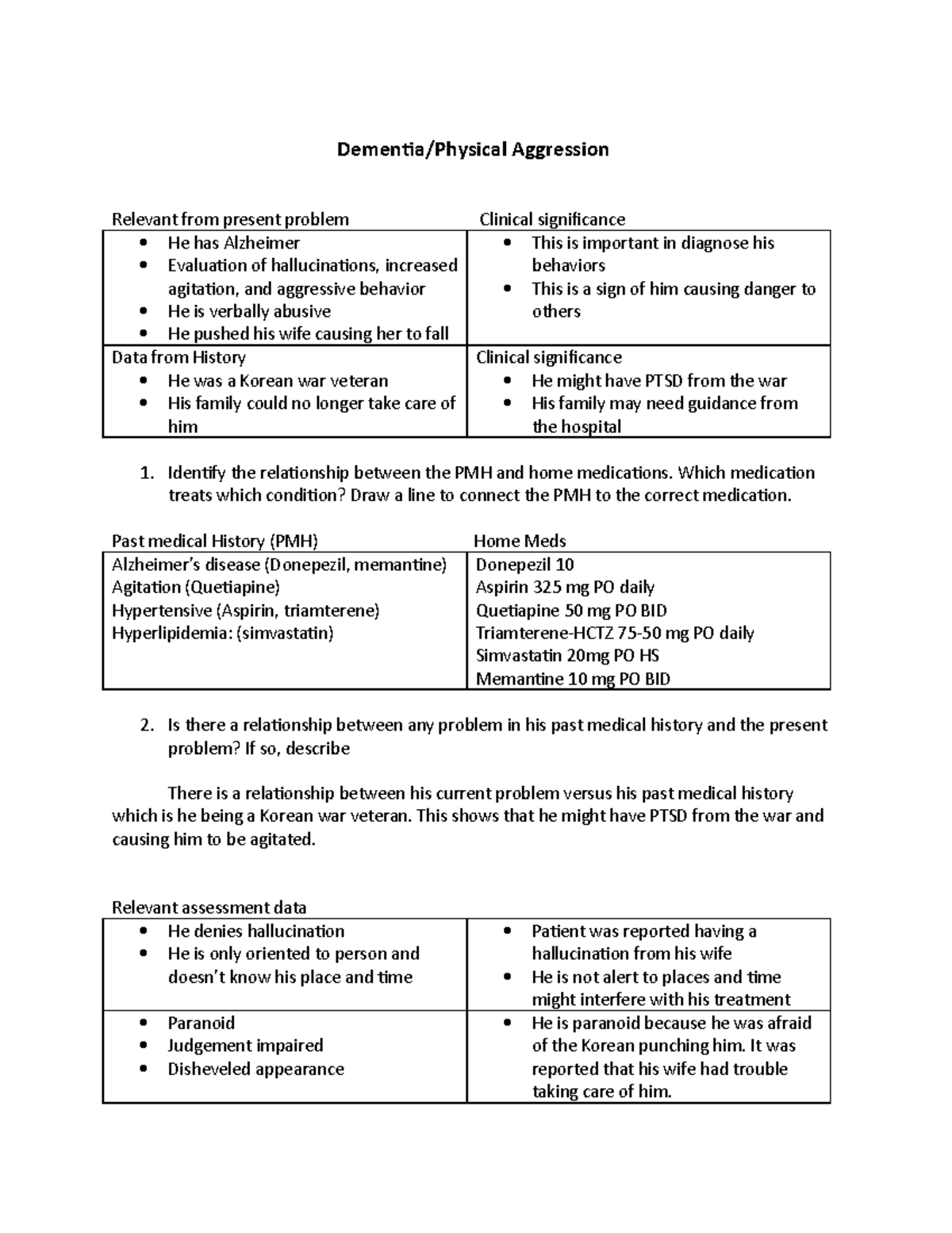 Dementia & Aggression: A Critical Case Study Analysis - Studocu
