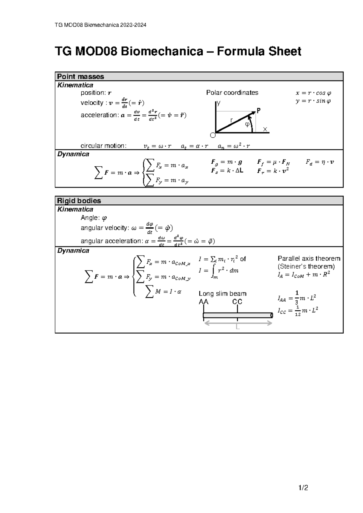 TG MOD08 Biomechanica - Formula Sheet 2023-2024 Overview - Studeersnel