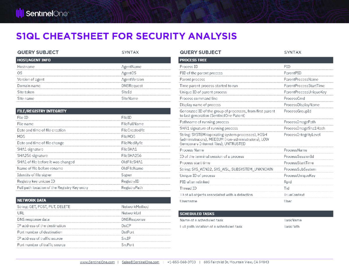 SentinelOne S1QL Cheatsheet for Security Analysis and Query Syntax - Studocu