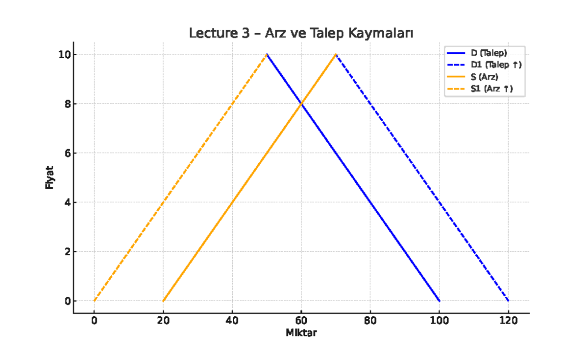 Economics Lectures: Graphics Overview (ECO 101) - Studocu