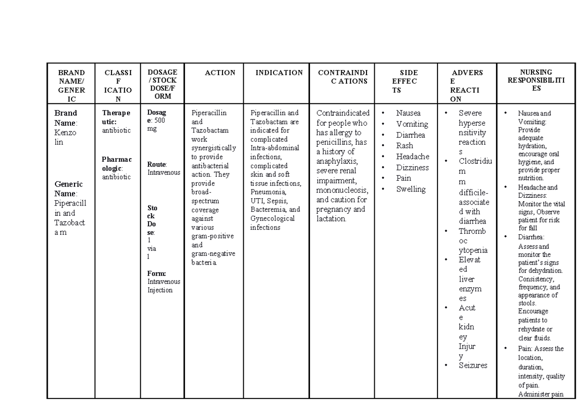 Drug Study - Pip/Taz (BRAND GENERIC CLASSIFICATION) - Studocu