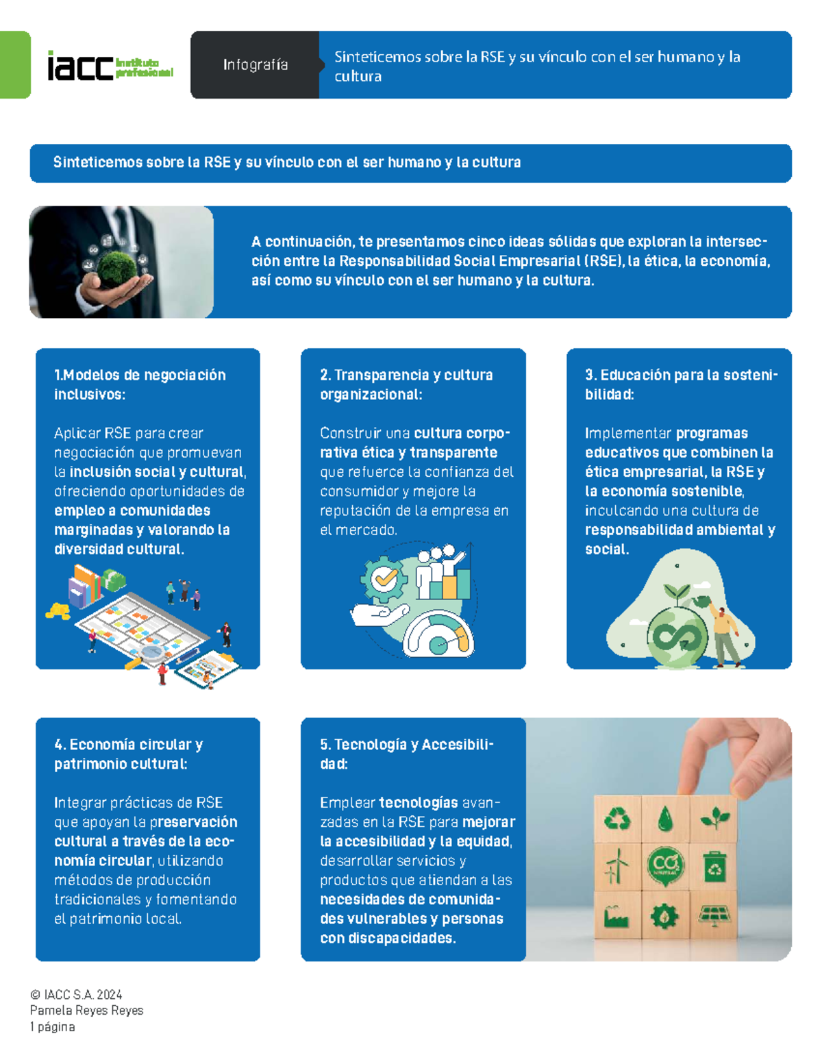 Infografía sobre RSE y su Impacto en la Cultura Humana - S2 Cierre ...