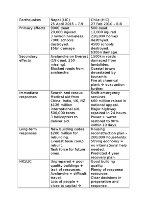 Paper 1 Case Study List - GEOGRAPHY OCR B - What are the different ...