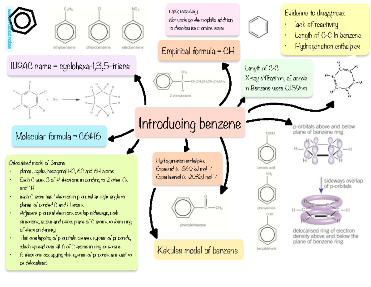 A-level chemistry Benzene mind map - Introducing benzene Kekules model of benzene Empirical ...