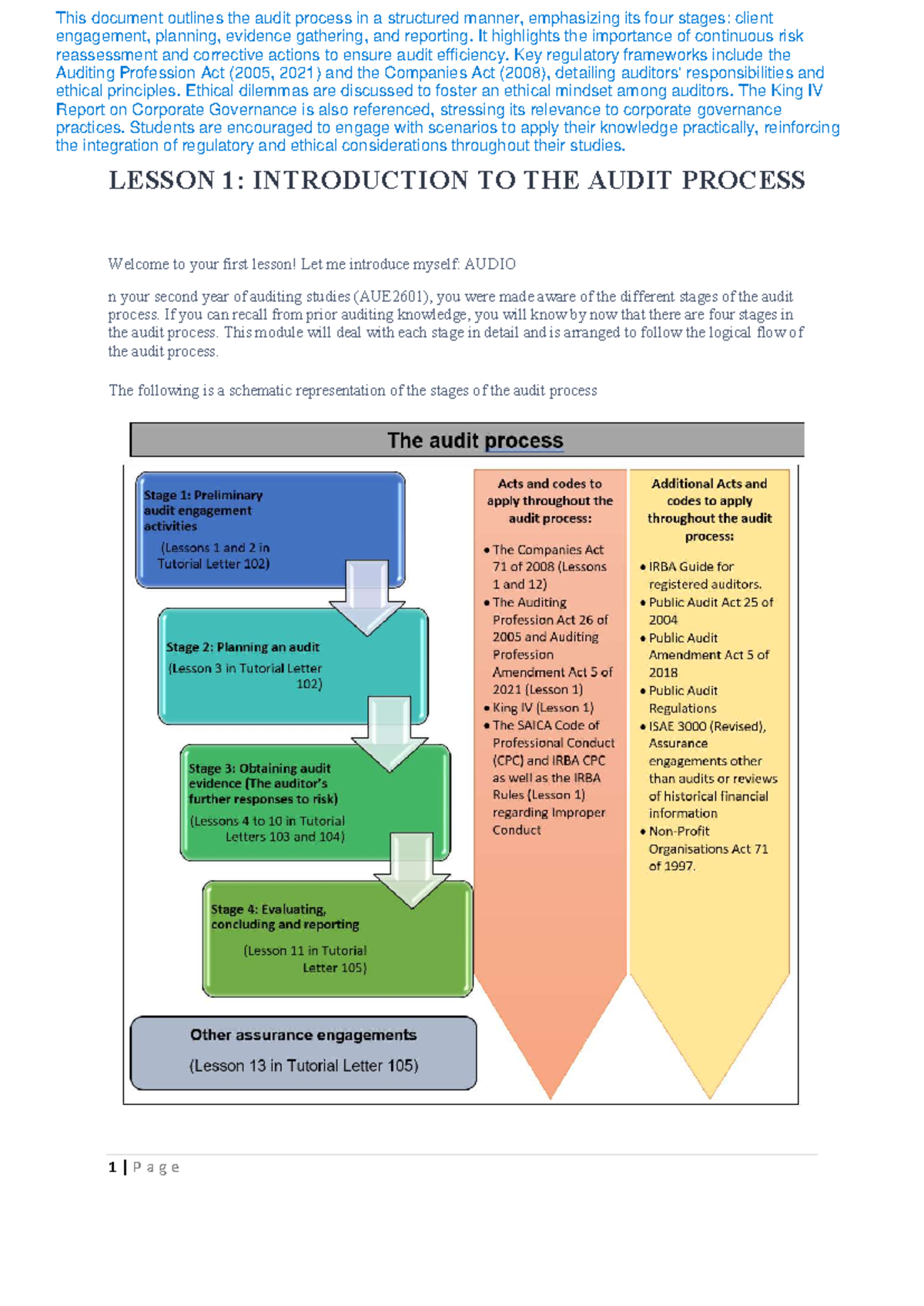 Lesson 1: INTRODUCTION TO THE AUDIT PROCESS - LESSON 1: INTRODUCTION TO ...