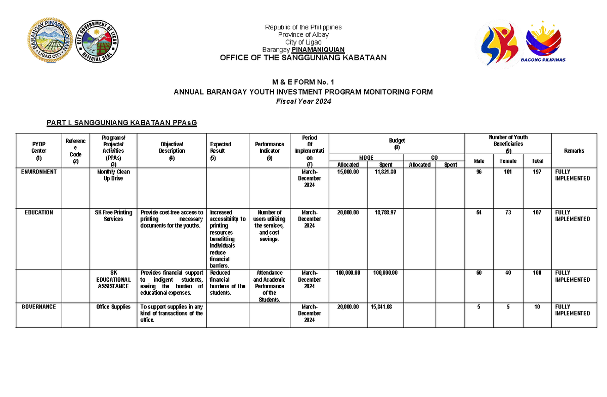 M&E Form Final - It is a practice materials - Province of Albay City of ...