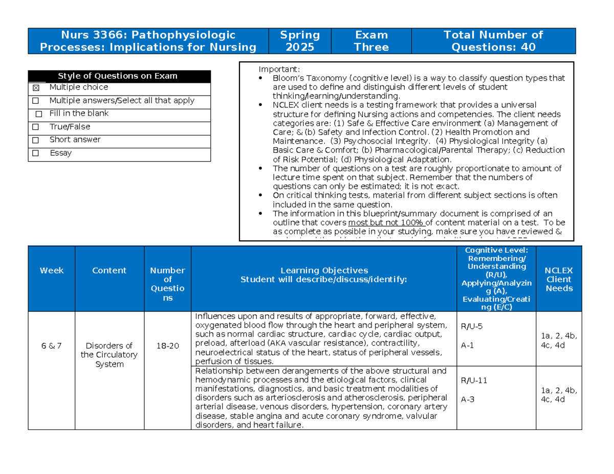 NURS 3366: Pathophysiologic Processes - Exam 3 Study Guide - Nurs 3366 ...