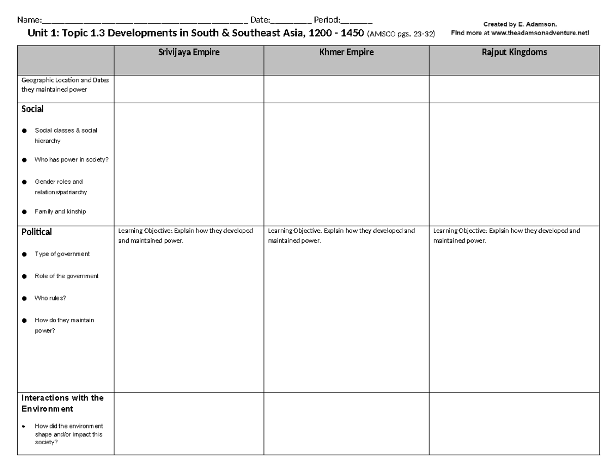 Unit 1: Developments in South & Southeast Asia (1200-1450) - Studocu