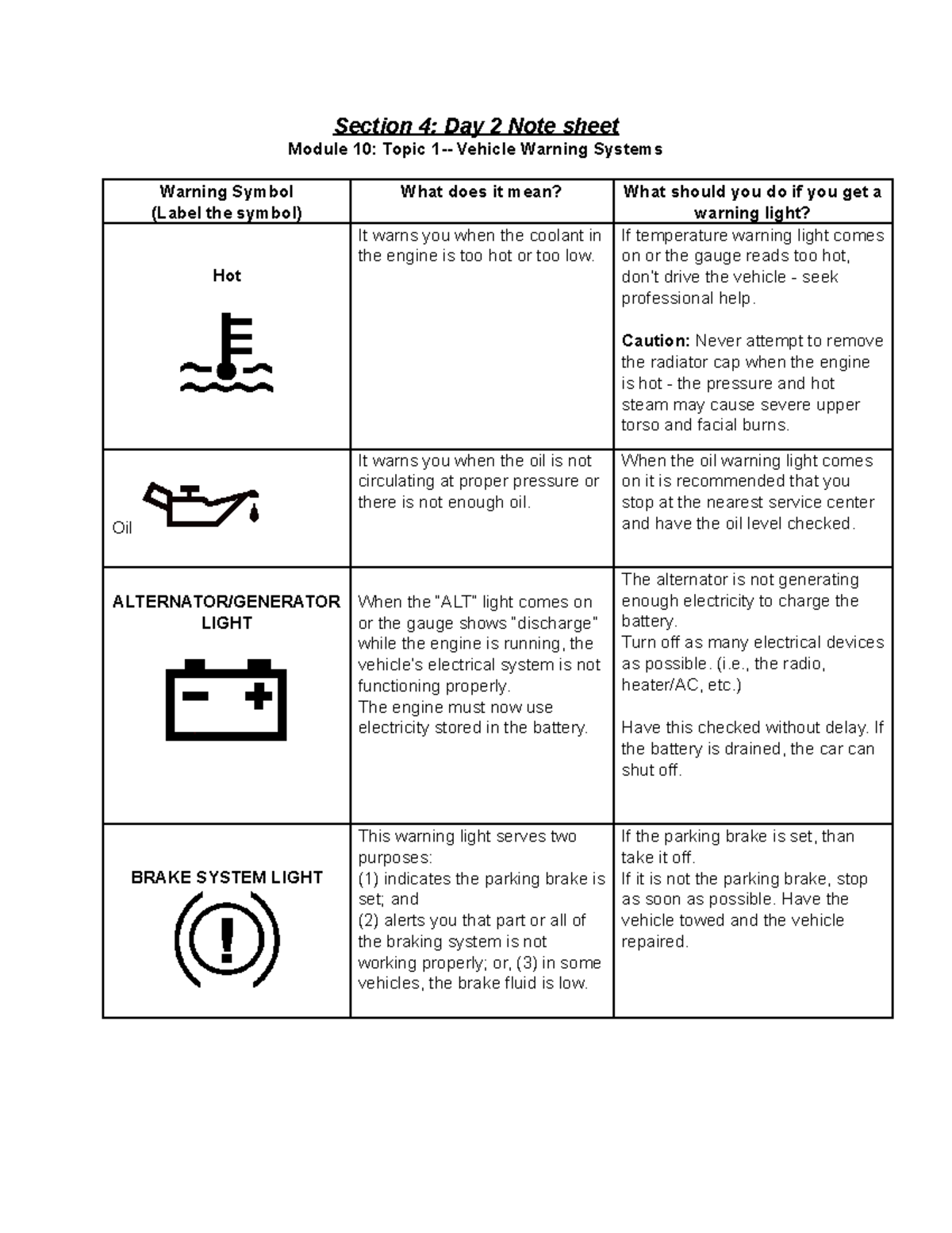 Aarav Verma Day 2 Guided Notes - Section 4: Day 2 Note sheet Module 10 ...