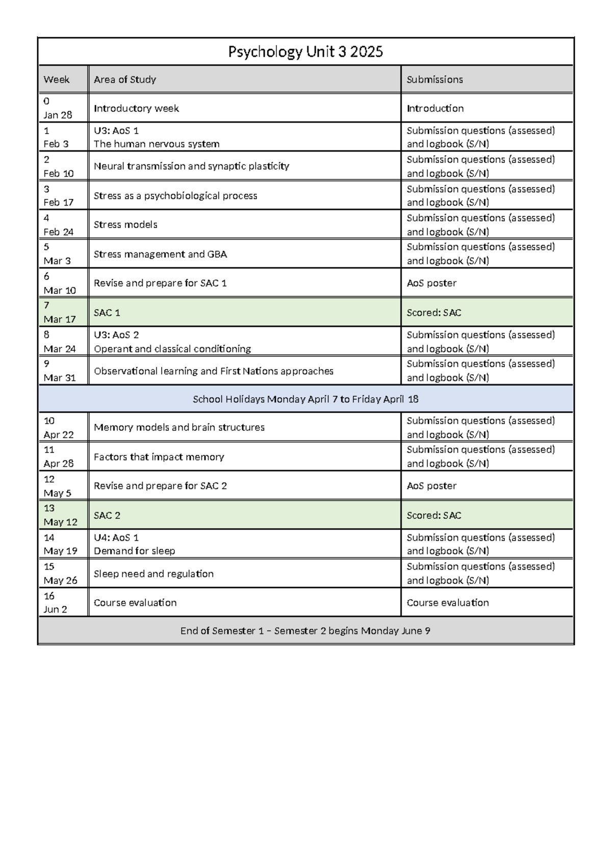 Psychology Unit 34 timetable 2025 - Psychology Unit 3 2025 Week Area of ...