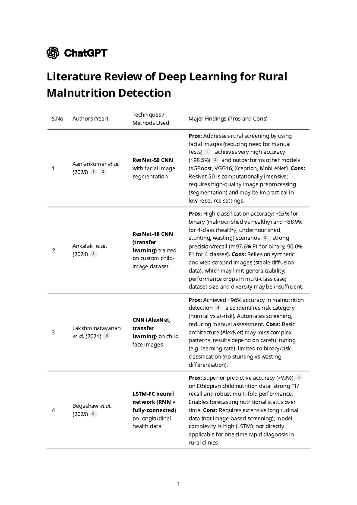 Literature Review: Deep Learning for Rural Malnutrition Detection - Studocu