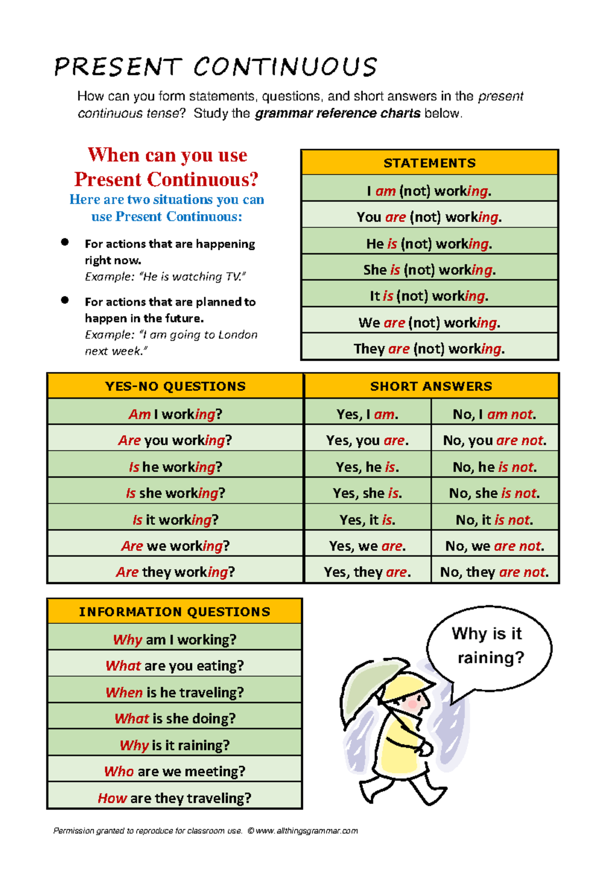 Atg-Chart-Present Continuous Tense Overview 1A - Studocu