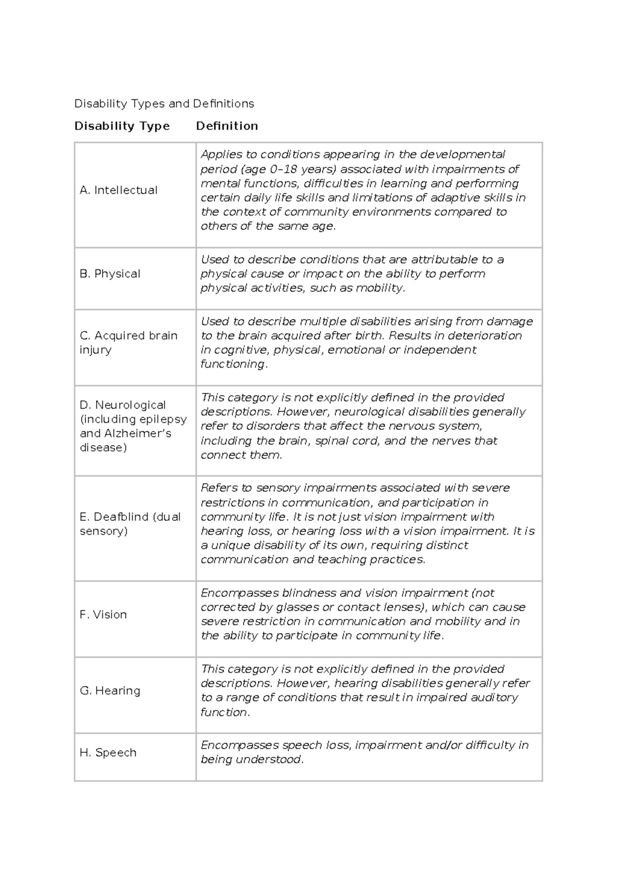 Disability Types & Definitions: A Comprehensive Overview - Studocu
