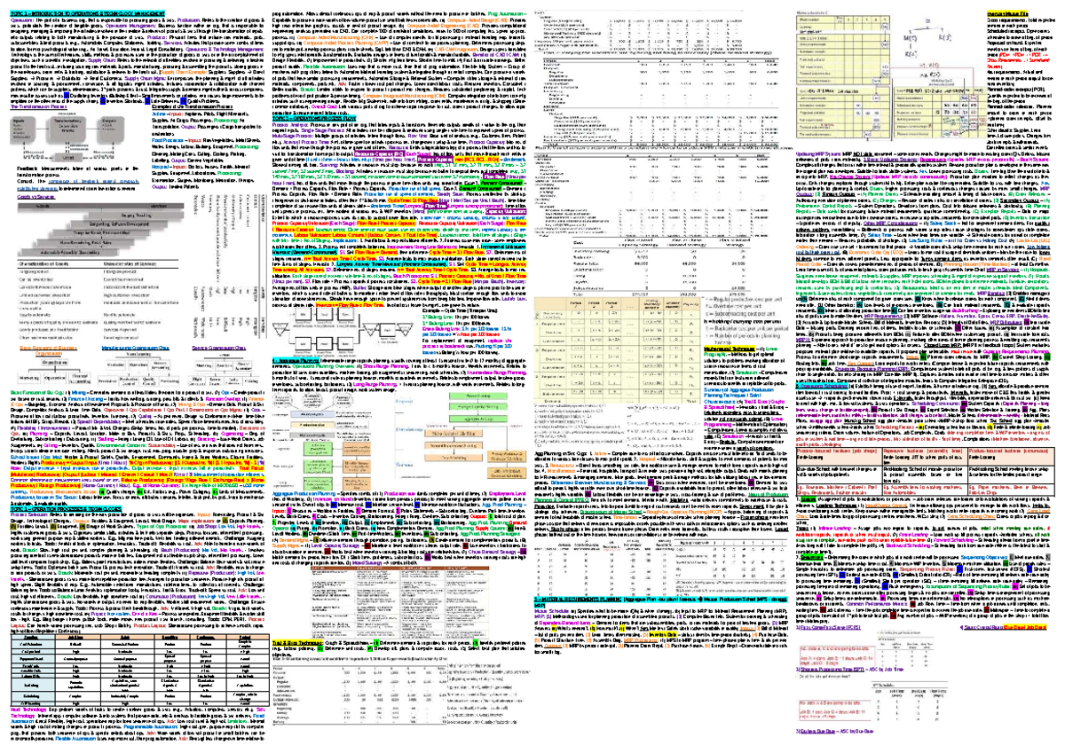 DAO2703 - Final Exam Cheatsheet: Introduction to Operations Technology - Studocu