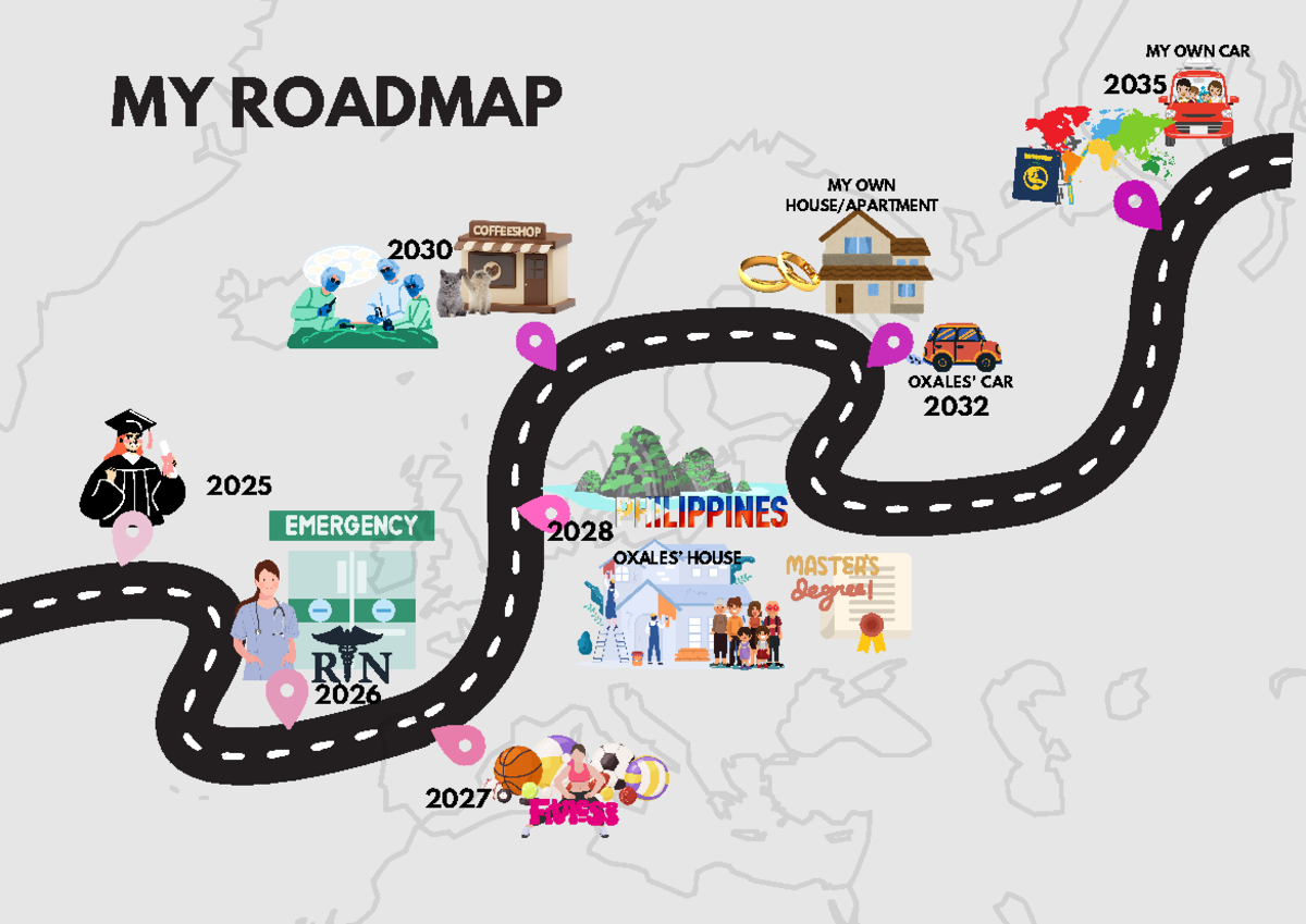 Roadmap A4 - English Exemplar - 2026 OXALES’ HOUSE MY ROADMAP 2035 2027 2028 2030 2032 MY OWN ...