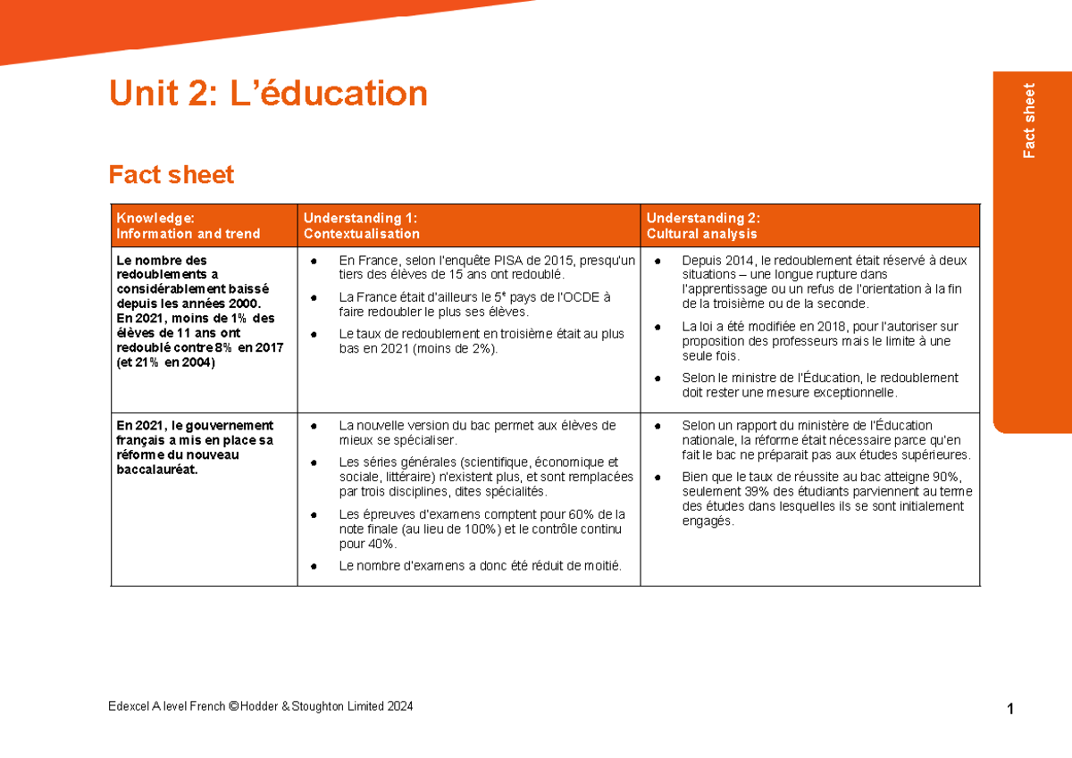 U2 Topical Factsheet: Trends in French Education and Laïcité Analysis ...