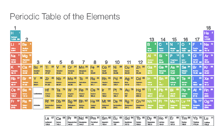CHEM 205 periodic table - CHEM 205 - Key Periodic Table of the Elements ...
