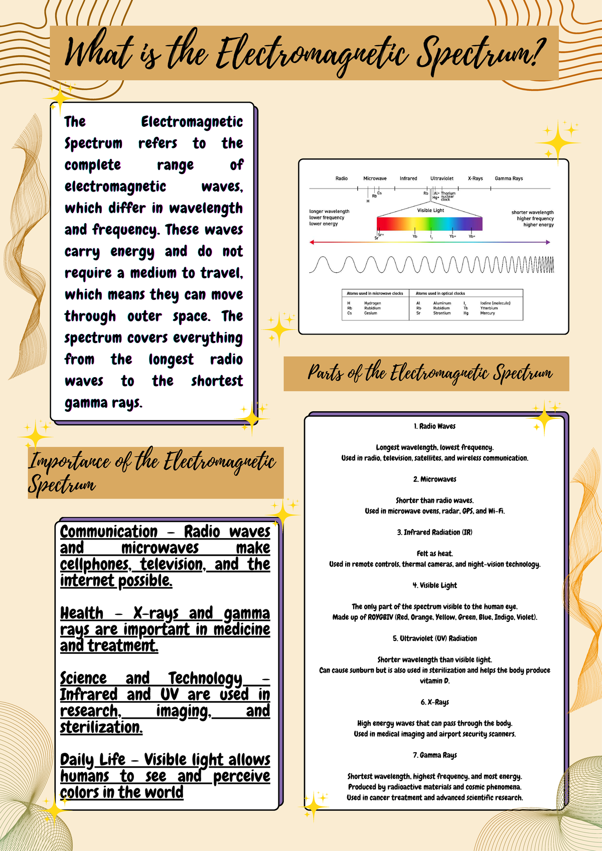 Electromagnetic Spectrum Overview: Key Waves & Applications - Studocu