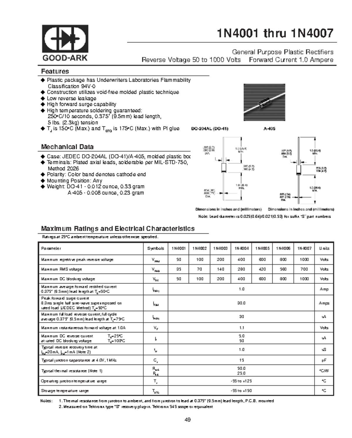 Datasheet diodo 1N4003 - Notes: 1. Thermal resistance from junction to ...