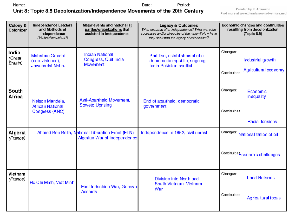 Unit 8 - Decolonization/Independence Movements Graphic Organizer - Studocu