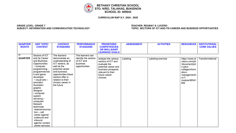 ICT7 Curriculum Map: Sectors of ICT & Career Opportunities (S.Y. 2024 ...