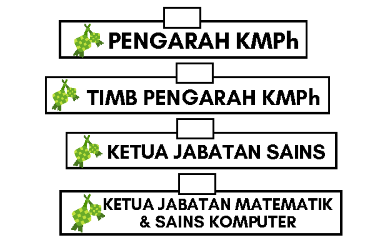 Label Kerusi - Jisim dan Pengarah KMPh - Studocu