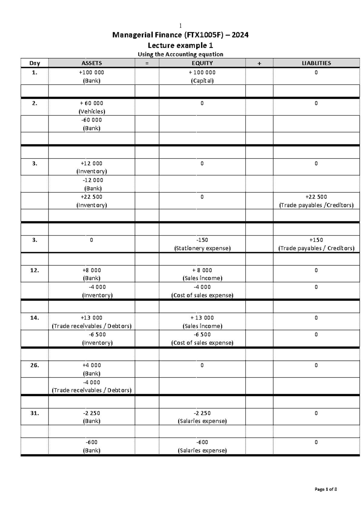 Managerial Finance (FTX1005F) 2024 Lecture Example 1: Recording Transactions - Studocu