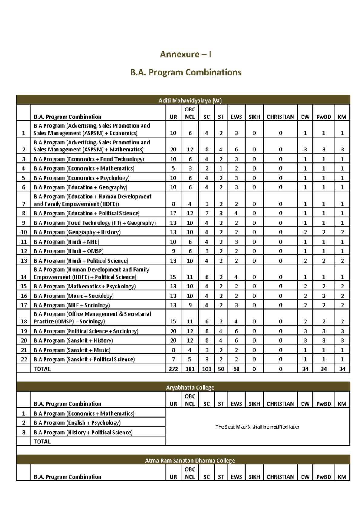 B.A. Program Combinations Overview and Seat Matrix Analysis - Studocu