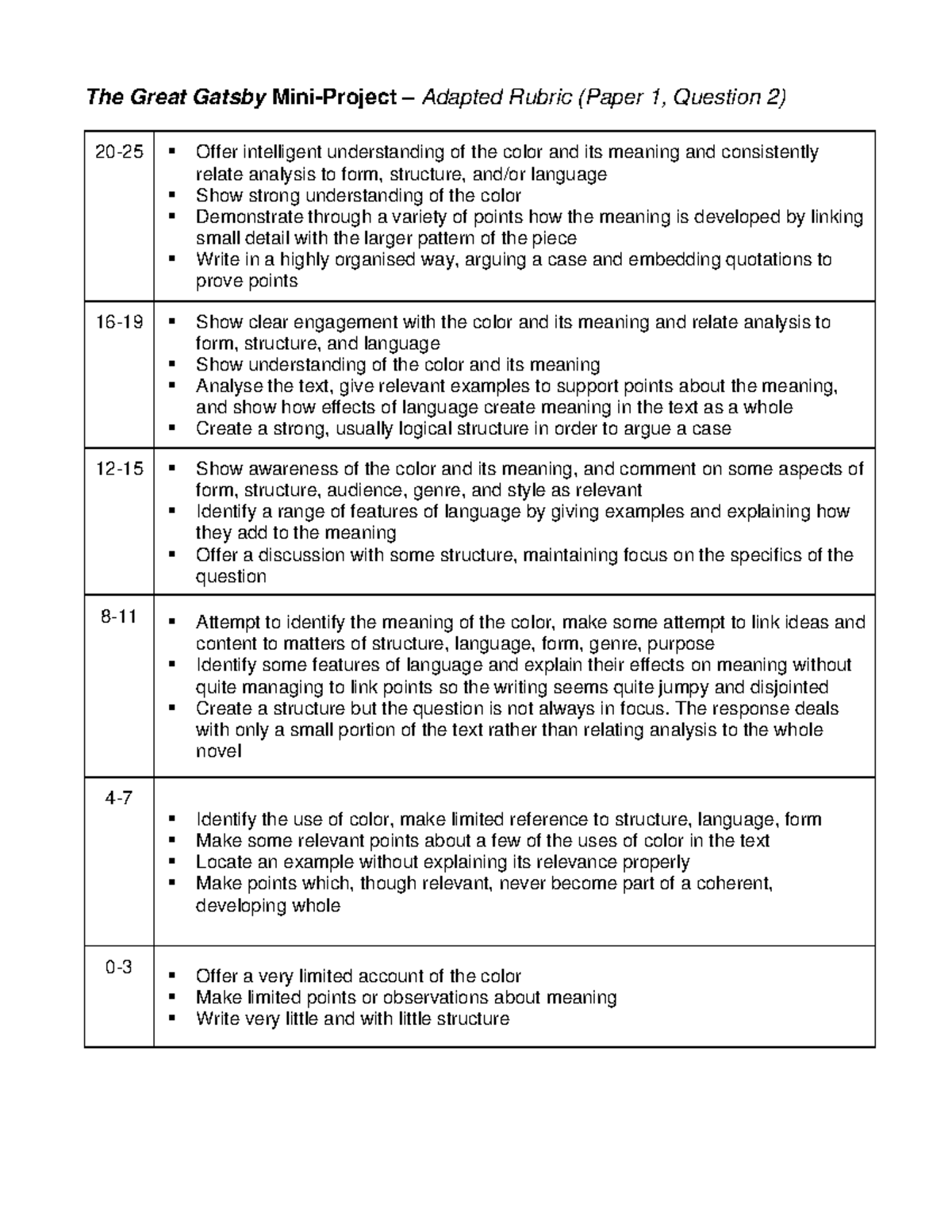 The Great Gatsby Color Analysis Adapted Rubric (Paper 1, Q2) - Studocu
