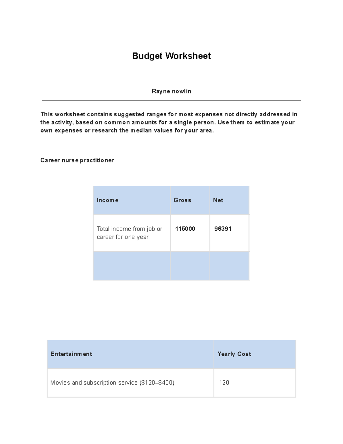 1.09 Budget Worksheet for Career Nurse Practitioner - Studocu