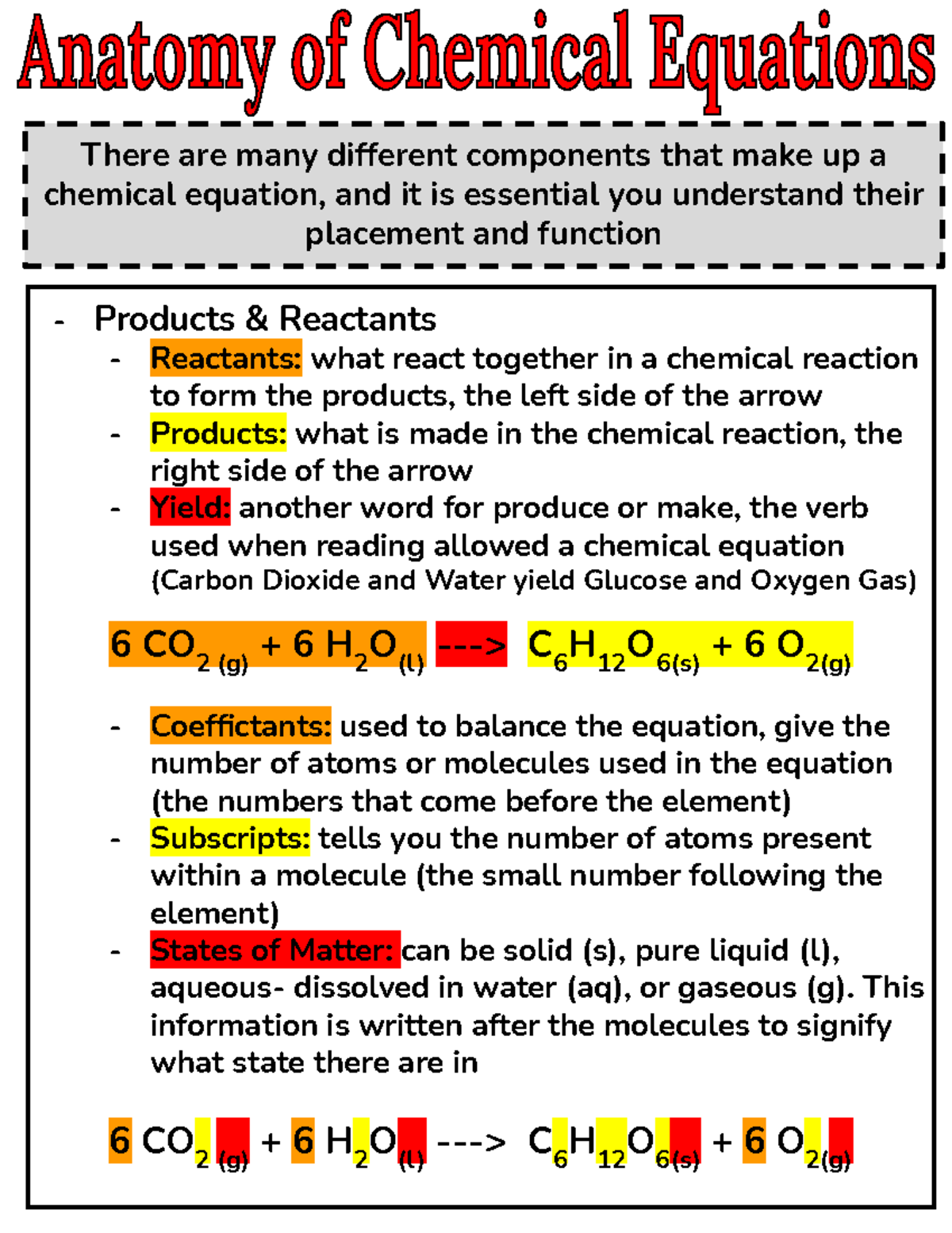 Understanding Chemical Equations: Key Components Explained - Studocu