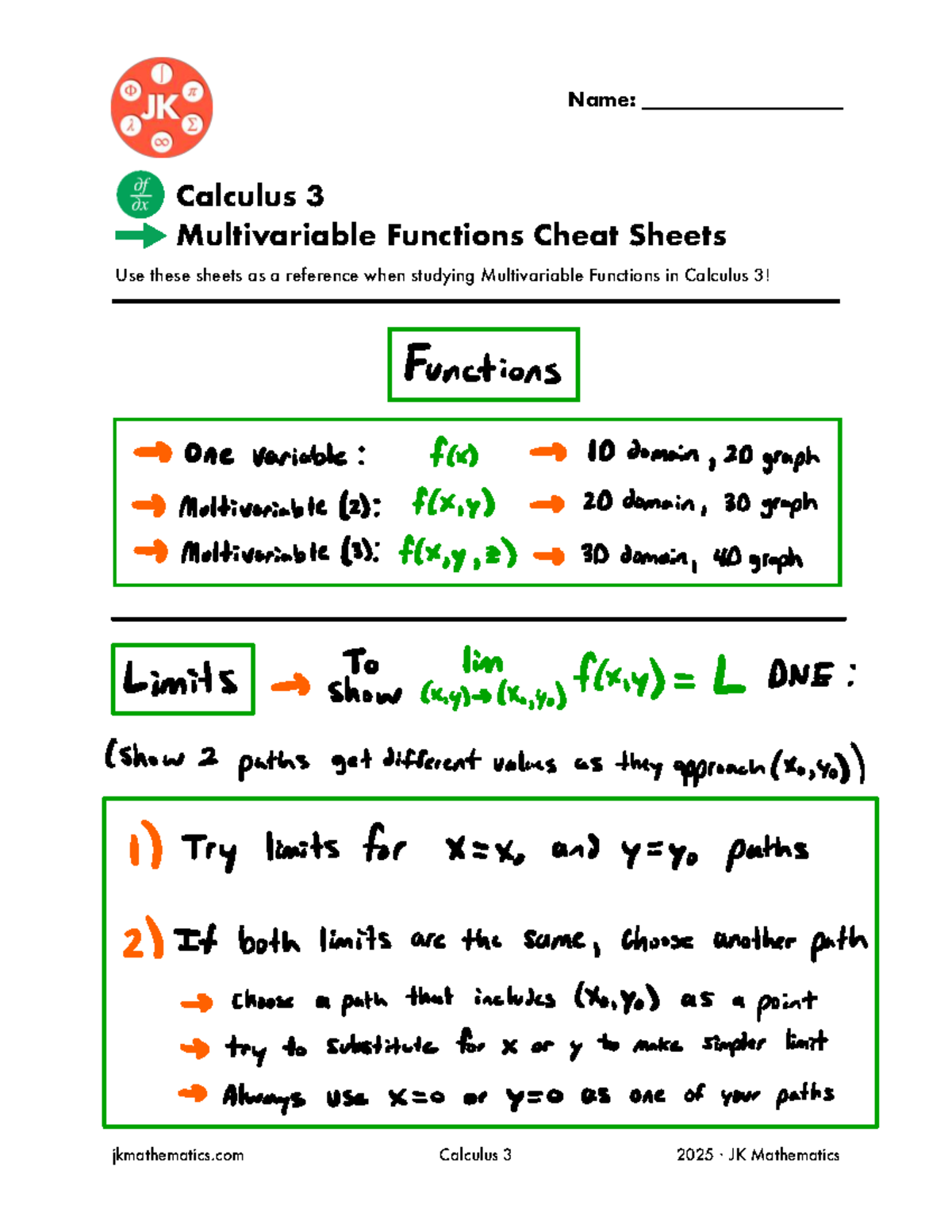 Calculus 3 Multivariable Functions Cheat Sheets 2025 - Studocu