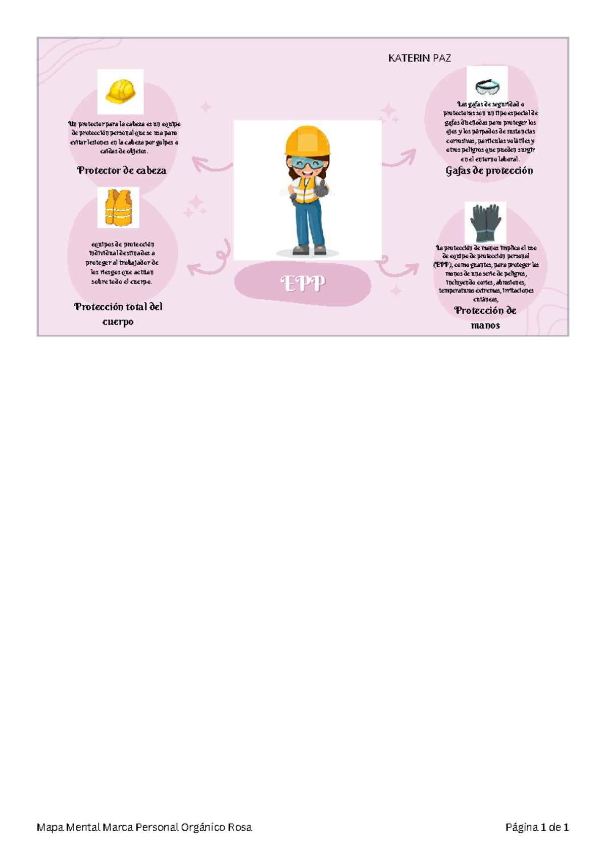 Mapa Mental sobre Equipos de Protección Personal (EPP) - Studocu