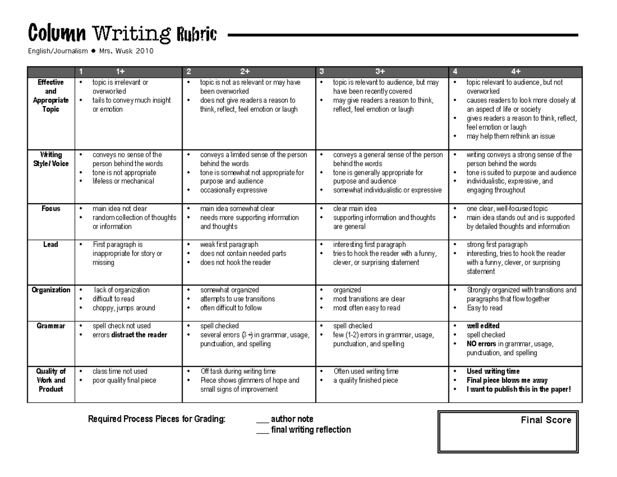 English/Journalism (2010) Column Writing Rubric for Evaluation - Studocu