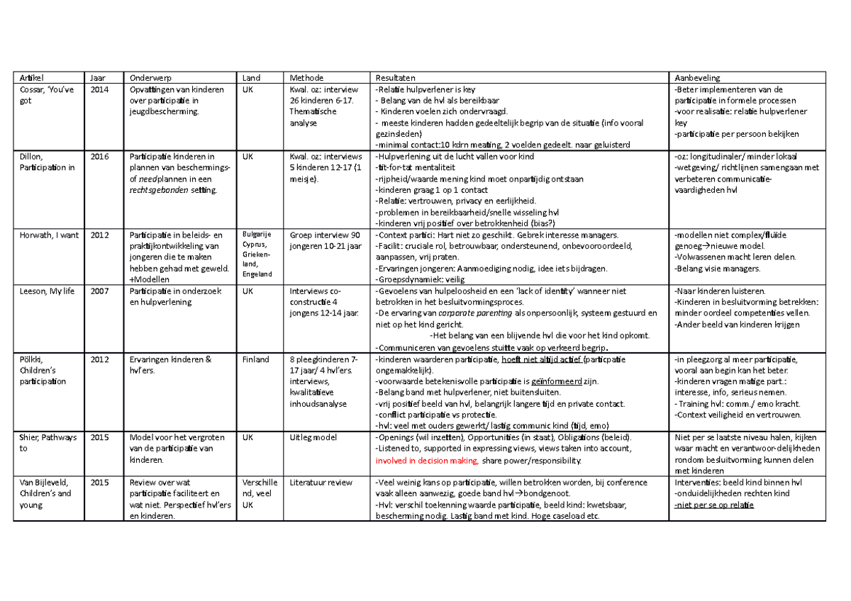 Schema Samenvatting - Overzicht van Participatie in Jeugdbescherming ...