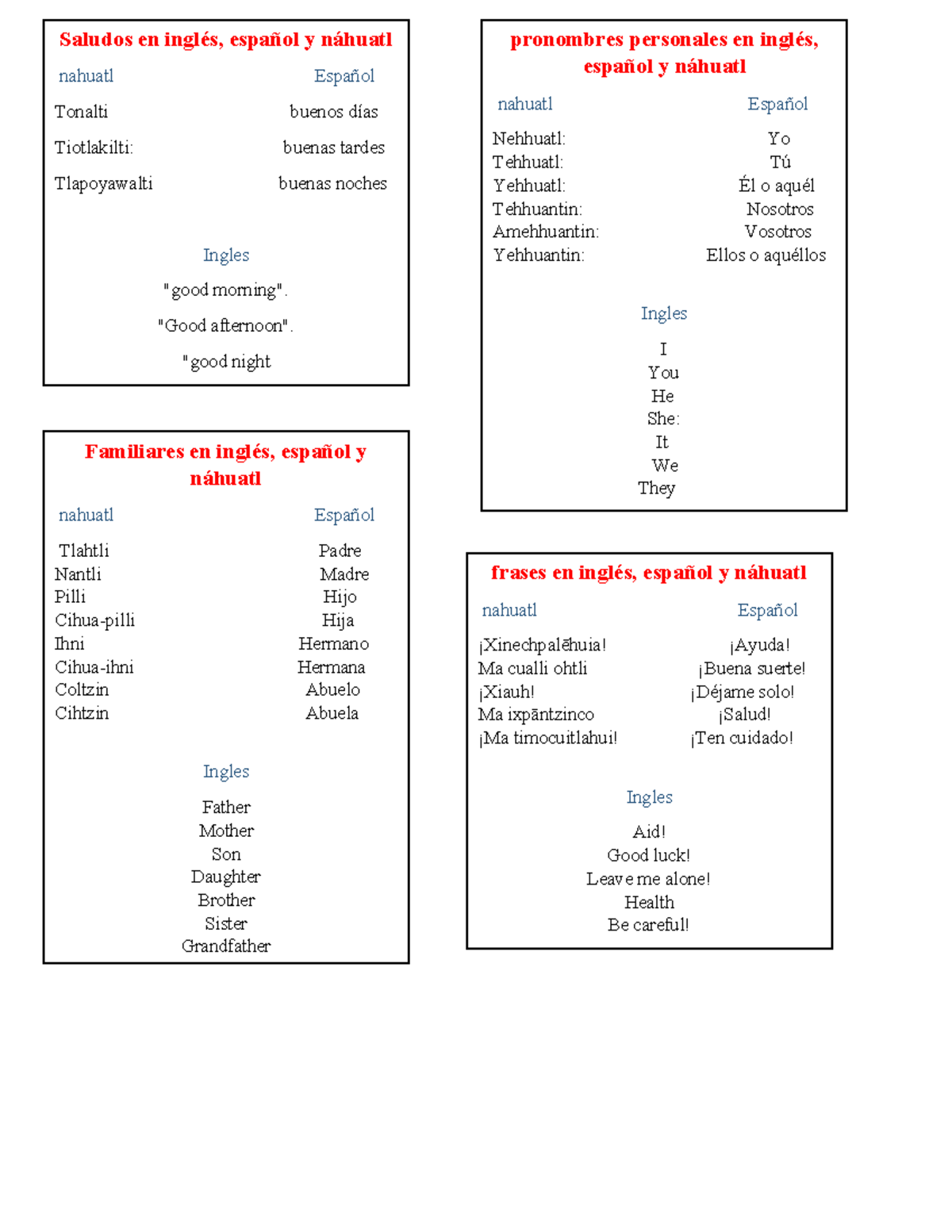 Tarjetas multiculturales: Saludos y Frases en Inglés, Español y Náhuatl ...