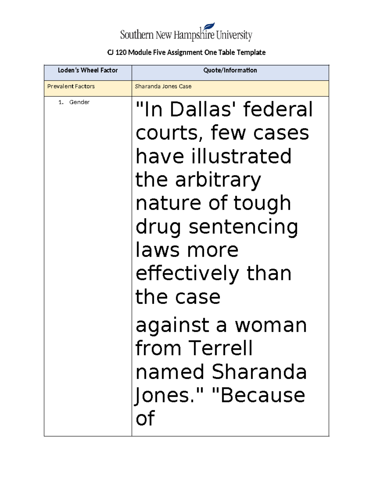 Cj 120 Module Five Assignment One Table Template Cj 120 Module Five Assignment One Table