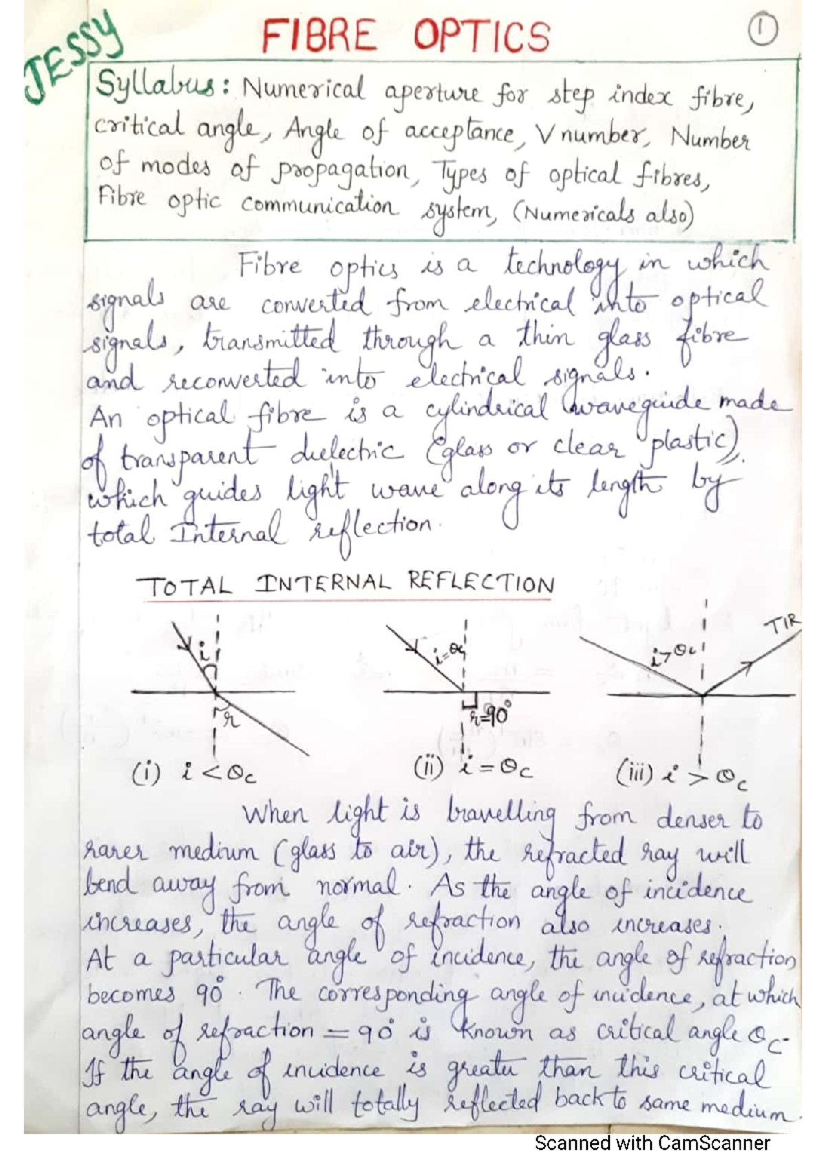 FIBRE OPTICS I Lecture Notes: Numerical Aperture & Total Internal ...