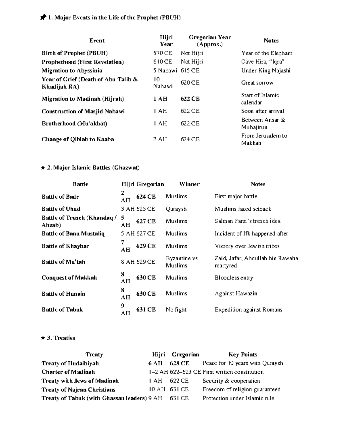 Major Events in the Life of the Prophet (PBUH) and Key Battles - Studocu