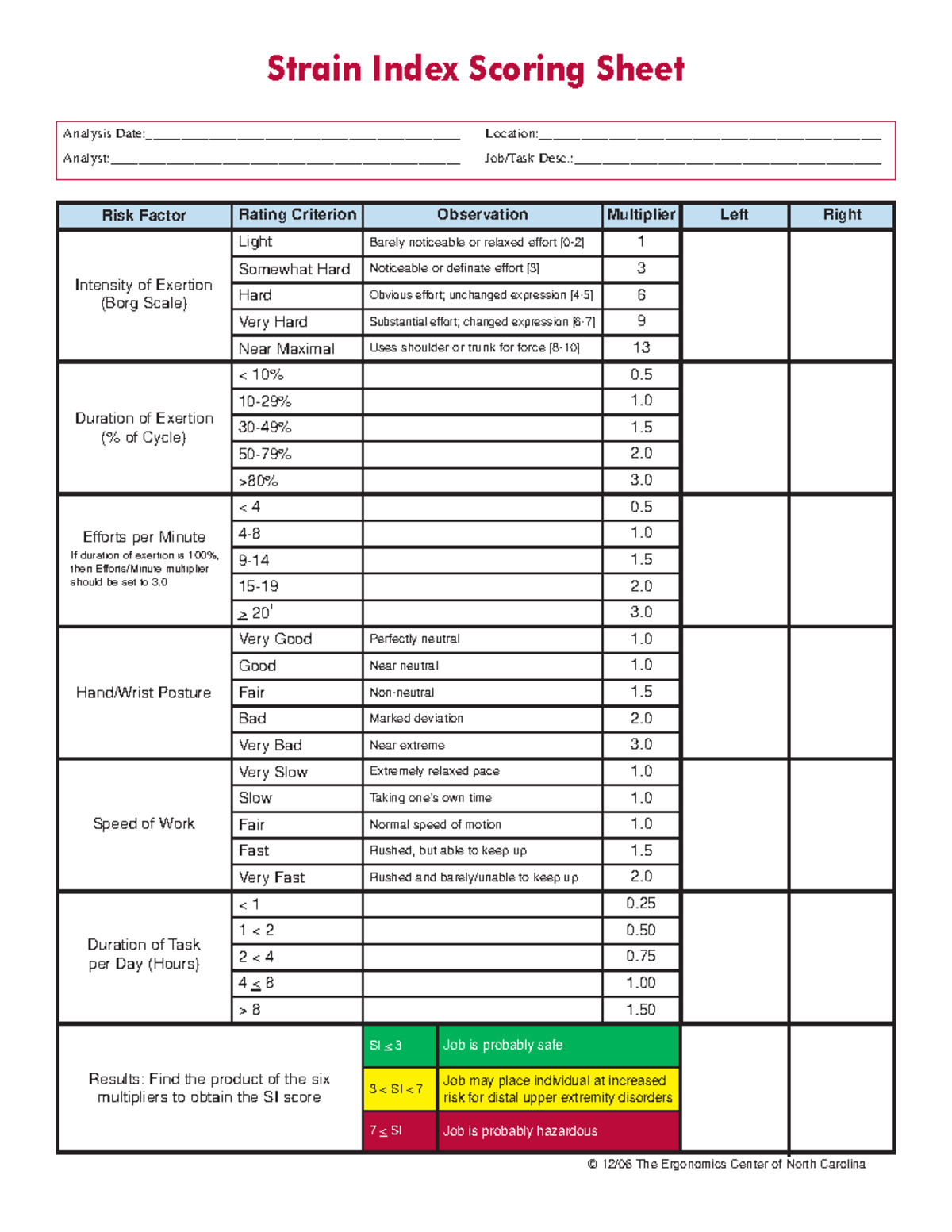 Strain Index Scoring Sheet: Ergonomic Risk Assessment Guide - Studocu