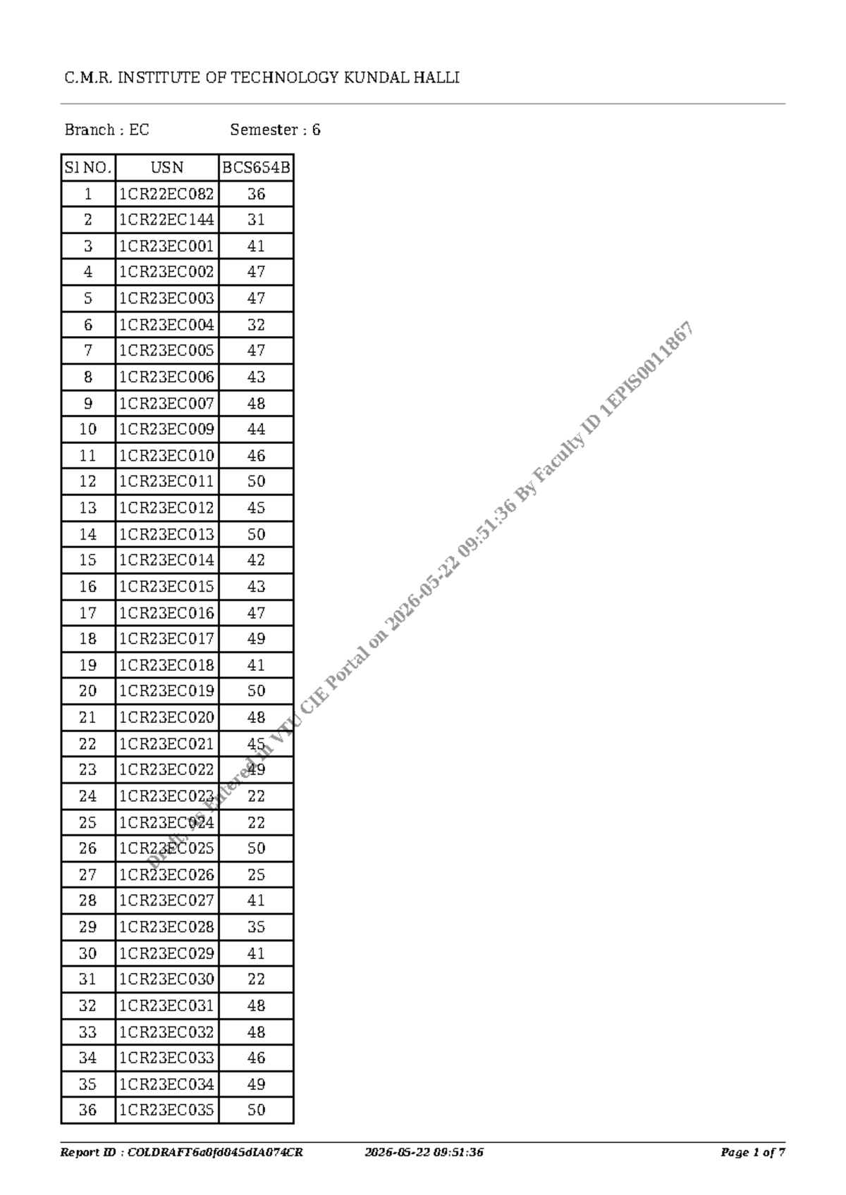 BCS654B Semester 6 Student Performance Report - Studocu