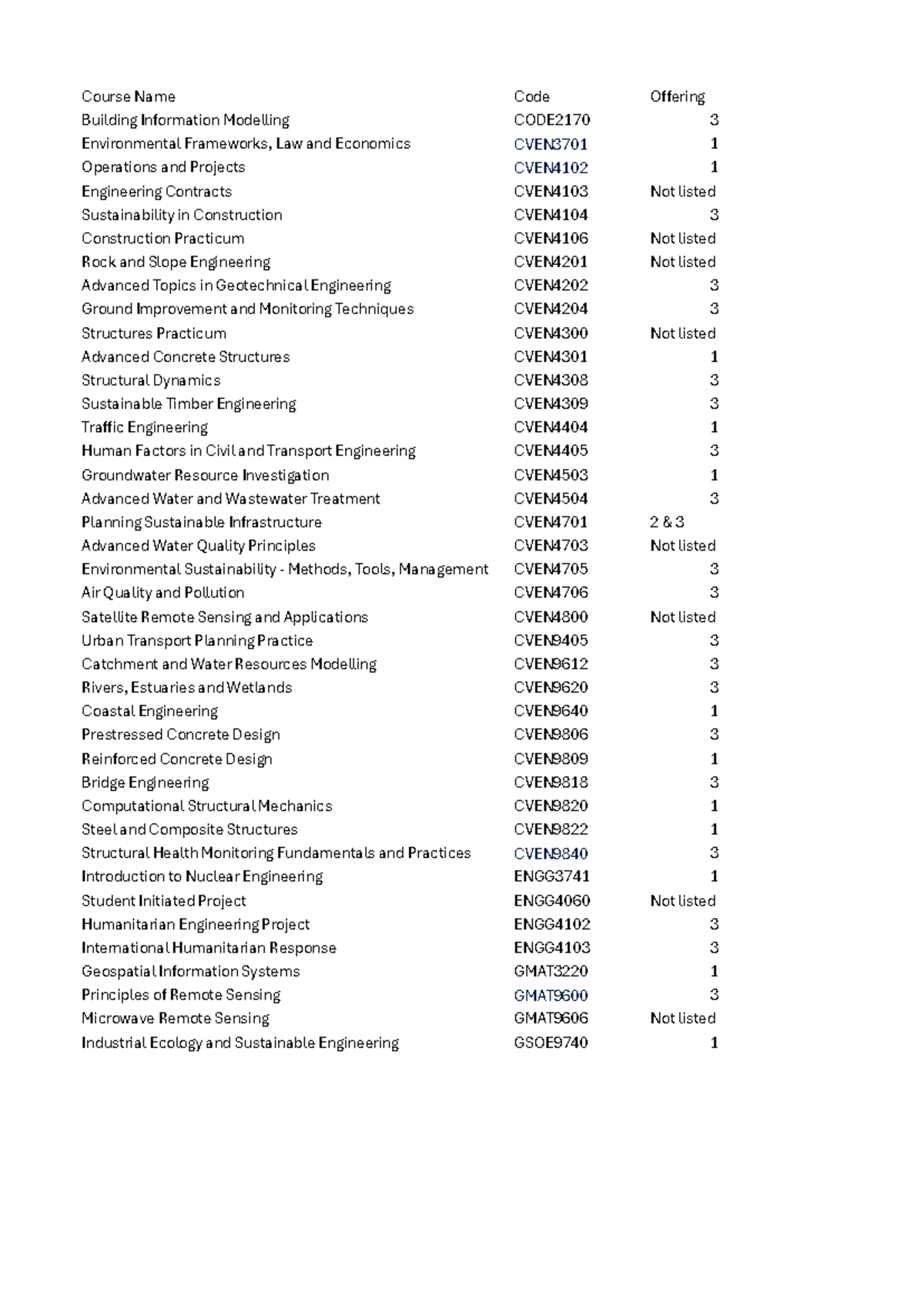 Discipline Electives 1: Overview of Engineering Courses and Codes - Studocu