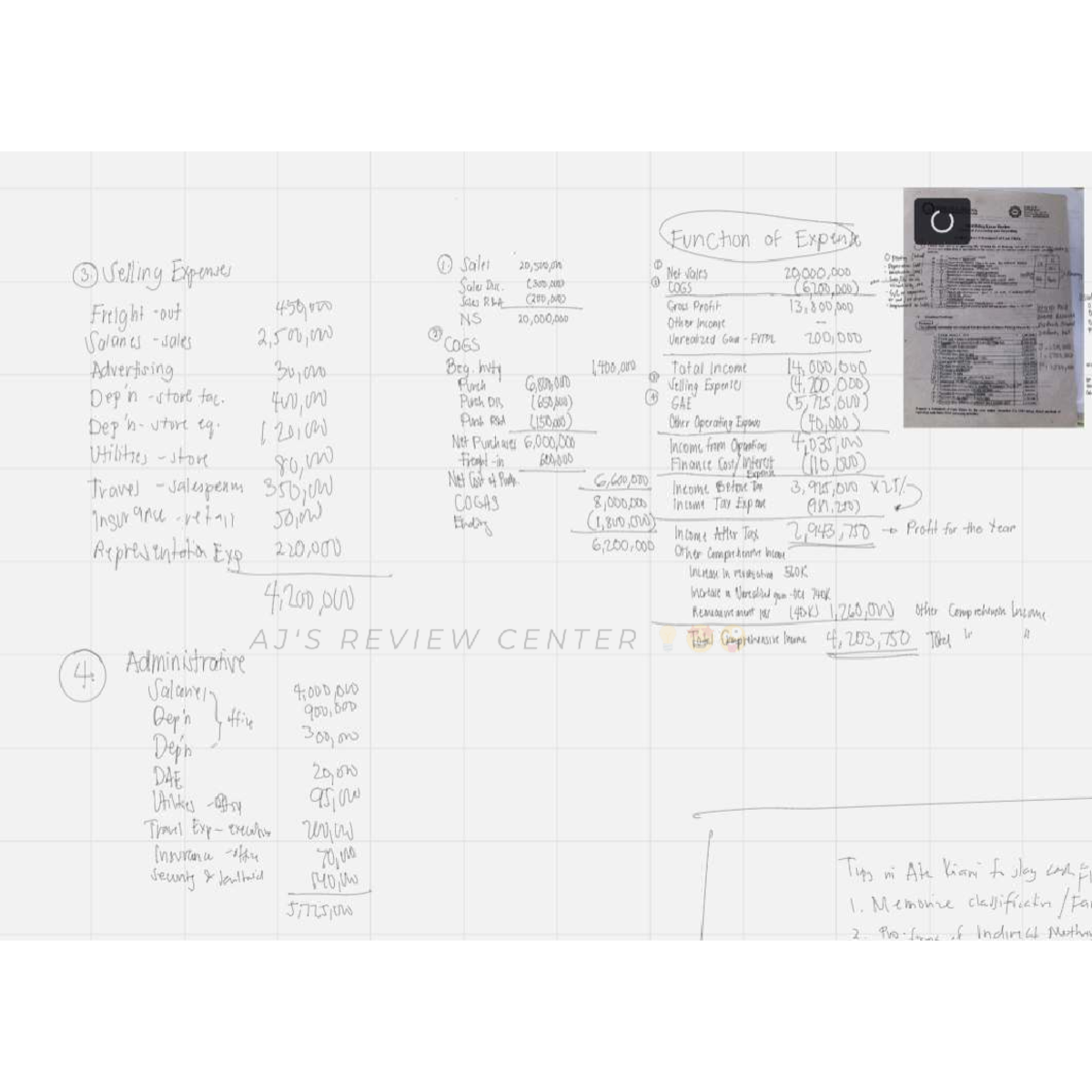 FAR03 Qualifying Exam Review: Statement of Cash Flows & Activities ...