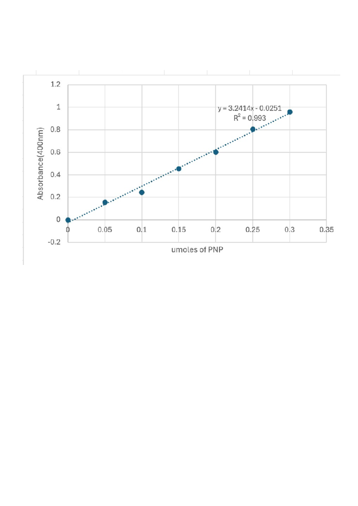 Pnp calibration graph - grapgh - BGM1002 - 1 1 3 0 R2 0 0 0 0 0 0 0 0 0 ...