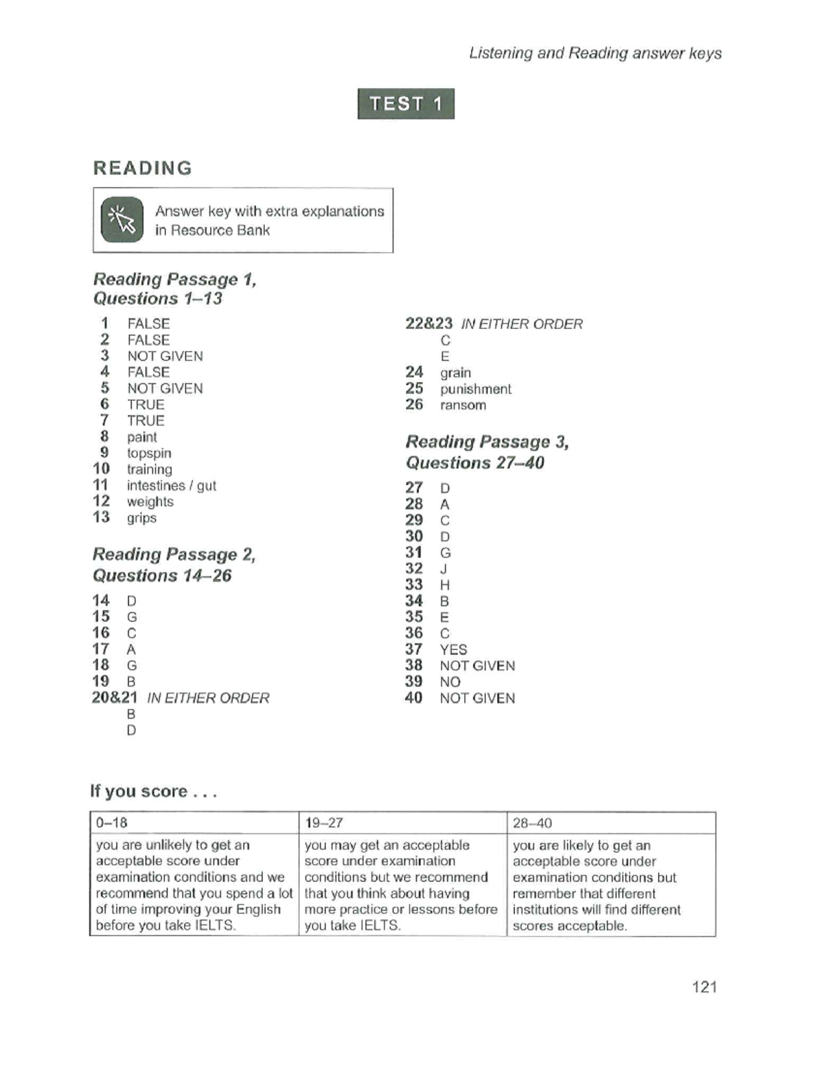 Cambridge IELTS 19 Academic - Listening and Reading Answer Keys with ...