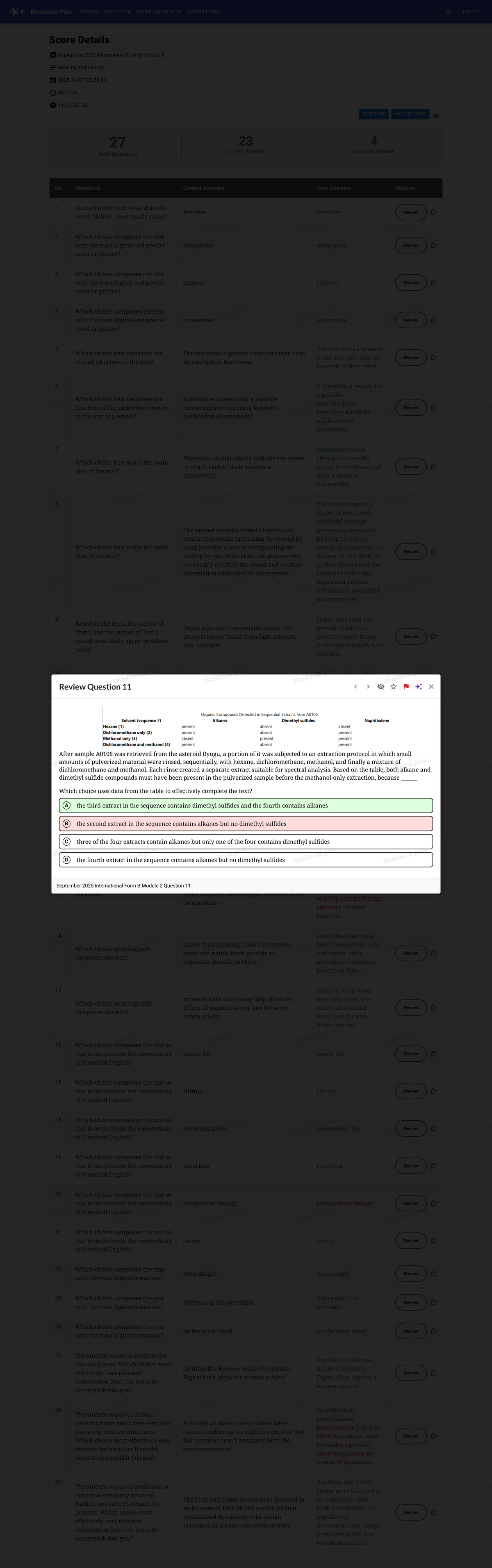 Bluebook Plus - SAT Practice Tool Module 2 Reading & Writing - Studocu